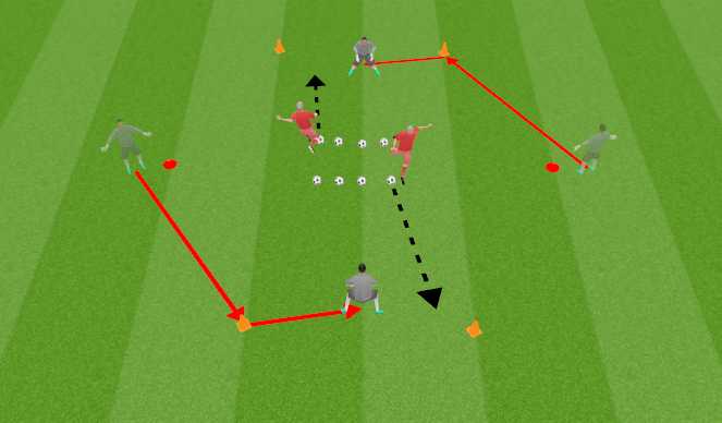 Football/Soccer: Feet (Goalkeeping: Footwork/Handling, Moderate)