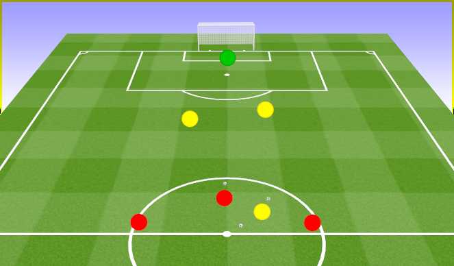 Football/Soccer: 22.03.15 (Technical: Attacking and Defending Skills ...