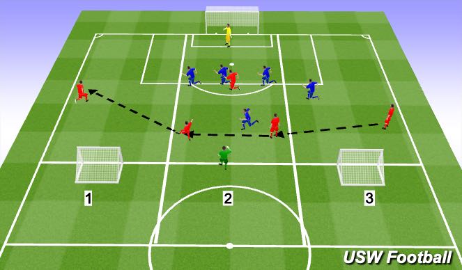 Football/Soccer: Switching Play (Tactical: Switching play, Beginner)