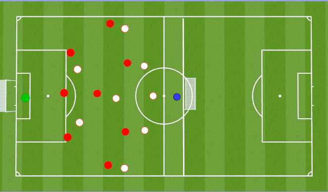 Football/Soccer: Peer Review Session - Building in Zone 1 Session 1 ...