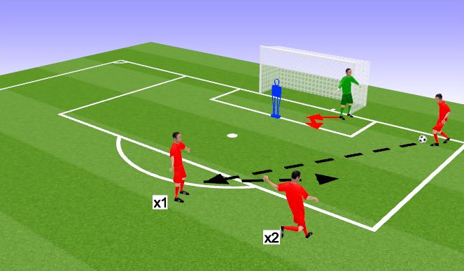 Football/Soccer: JB - FESA 1v1s/Blocking (Goalkeeping: 1 v 1, Moderate)