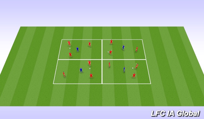 Football/Soccer: P4 - YDP. Out of Possession (Academy: Attacking ...