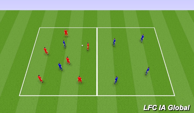 Football/Soccer: P4 - YDP. Out of Possession (Academy: Attacking transition game, Academy Sessions)