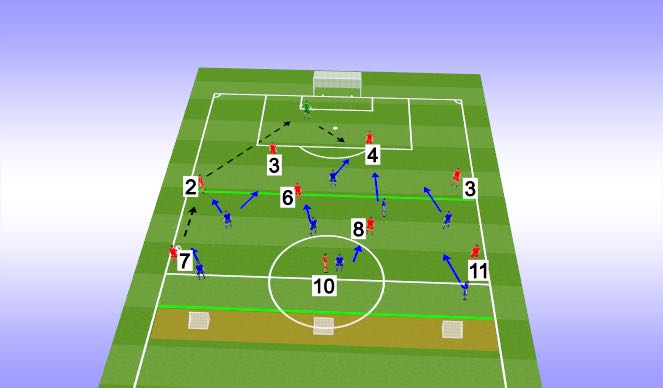 Football/Soccer: Defending (Tactical: Defensive principles, Moderate)