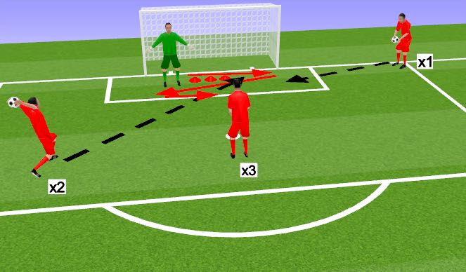 Football/Soccer: JB - FESA Movement Across Goal (Goalkeeping: Footwork ...