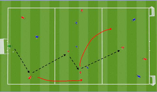 Football/Soccer: Spring 2022 Session 3 (Academy: Attacking transition ...