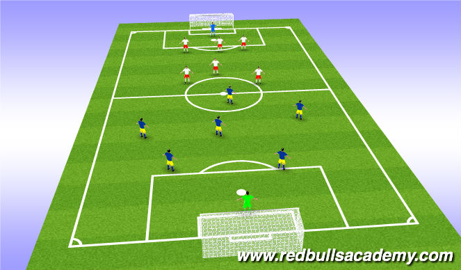 Football/Soccer: TECHNICAL - COMBINATION PLAY (OVERLAP) - BU12E & BU13E ...