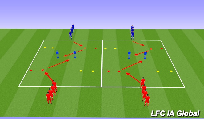 Football/Soccer: YDP - P1 - DEFENDING (Tactical: Defensive principles, Academy Sessions)