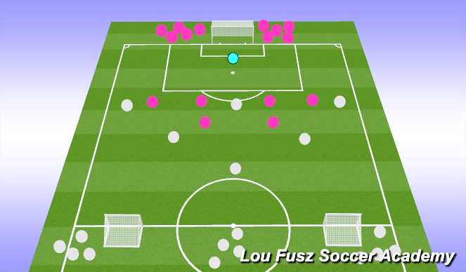 Football/Soccer: Finishing Phase: Fast Attacks - Counter-Attacking to ...
