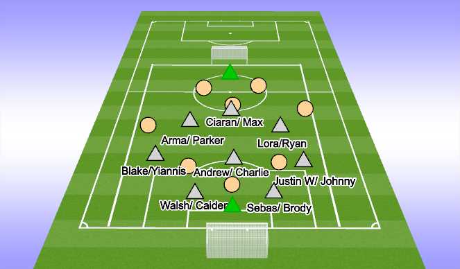 Football/Soccer: W1.S3. Build Up (Tactical: Playing out from the back ...