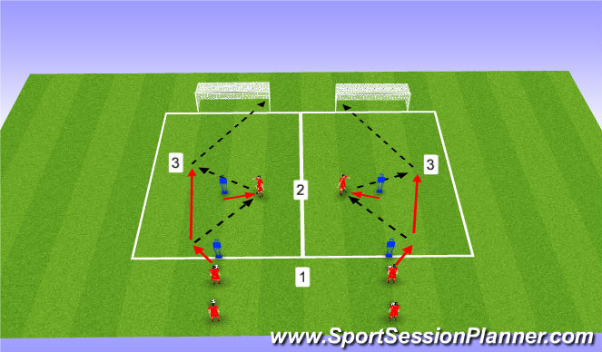 Football/Soccer: Skill, Combine, Shoot (Warm-ups, Academy Sessions)