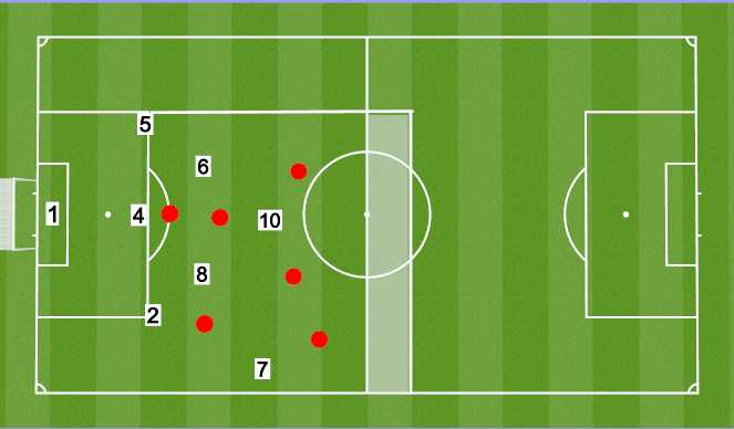 Football/Soccer: U17 Session - Building out from the back in Zone 1 ...
