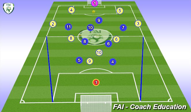 Football/Soccer: Game Analysis- WCU v COLGA {Attackers Defending- (High Press)} (Tactical ...
