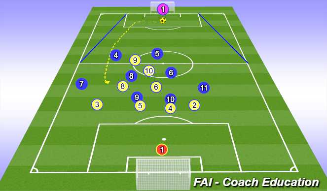Football/Soccer: Defenders defending vs direct (Tactical: Defensive ...
