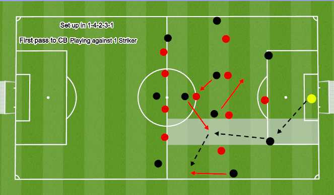 Football/Soccer: Youth License - Game Model (Tactical: Full game form ...