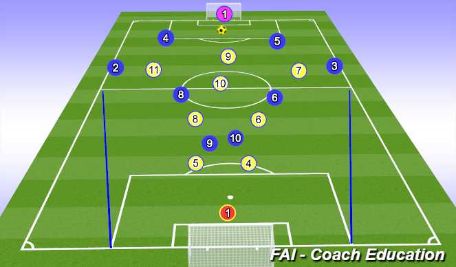 Football/Soccer: Midfielders defending v 4--4-2 (Tactical: Defensive ...