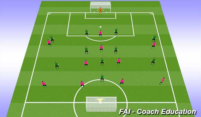 Football/Soccer: BTeam (Technical: General, Academy Sessions)