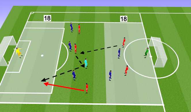 Football/Soccer: Under 14s: Combination Play - Link Between 9 and 10 ...
