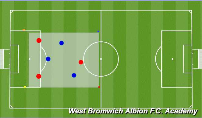 Football/Soccer: Combining and Linking. Sharing the ball to get it back ...