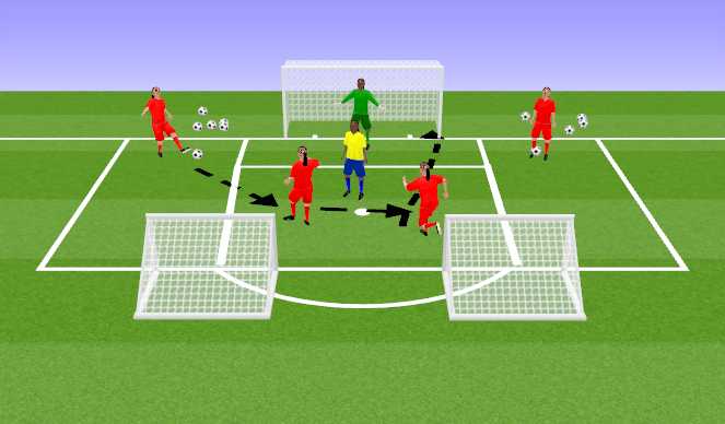 Football/Soccer: Finishing inside the box (Technical: Shooting, Moderate)