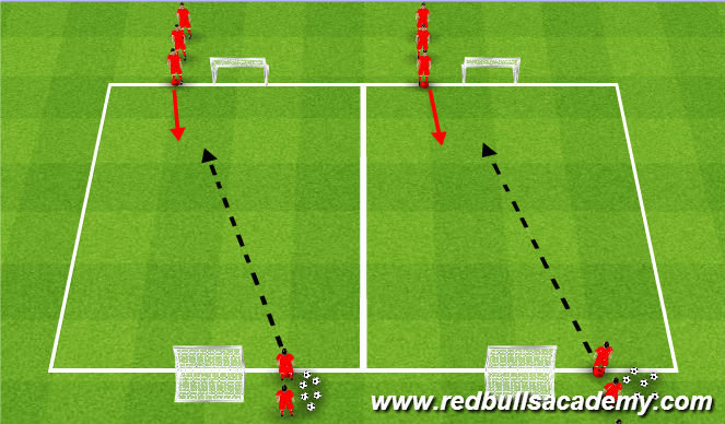 Football/Soccer: Defending 1v1 (Technical: Defensive skills, Academy ...