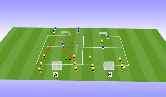 Football/Soccer: C2W5S1: First Touch (Control) (Technical: Ball Control ...