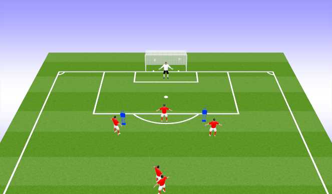 Football/Soccer: finishing session (breaking defensive lines) (Academy ...