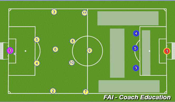 Football/Soccer: Game Plan- Attacking (Merlin Woods Rd9) (Tactical ...