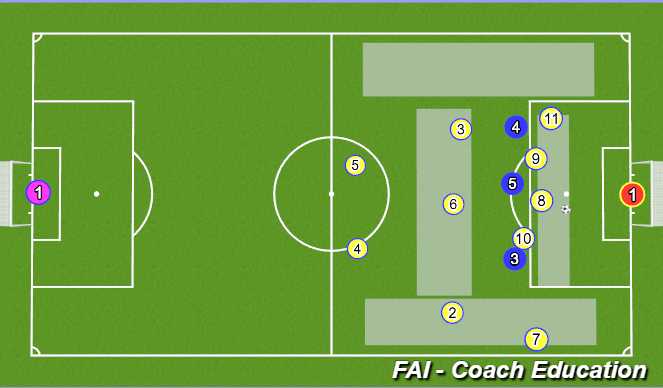 Football/Soccer: Game Plan- Attacking (Merlin Woods Rd9) (Tactical ...