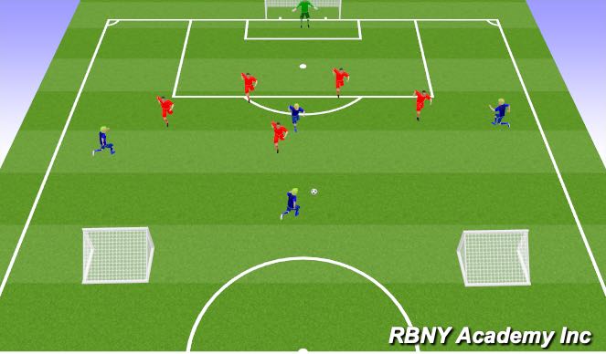 Football/Soccer: Pressure ,cover, balance Hoboken city Fc 3/21/22 ...