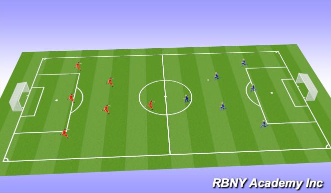 Football/Soccer: Pressure ,cover, balance Hoboken city Fc 3/21/22 ...