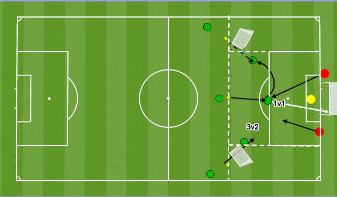 Football/Soccer: Completion Zone 4 (Tactical: Attacking principles ...