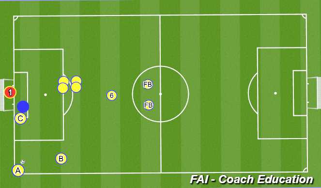 Football/Soccer: Set pieces (Short Corners) (Set-Pieces: Corners ...