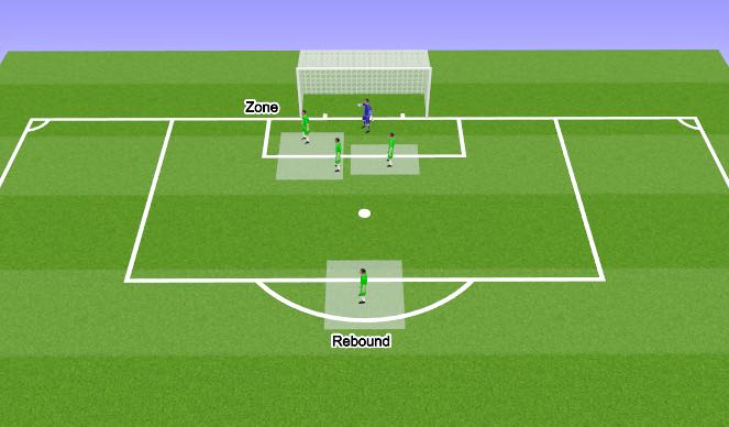 Football/Soccer: Attacking Corner vs Kfar Saba (Set-Pieces: Corners ...