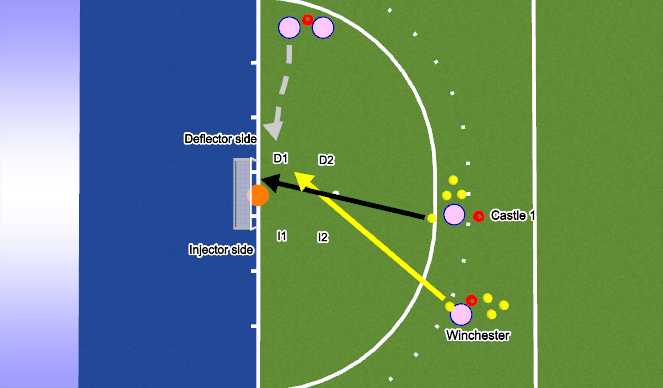 Hockey: Deflections & Rebounds (Tactical: Offensive (Numerical ...