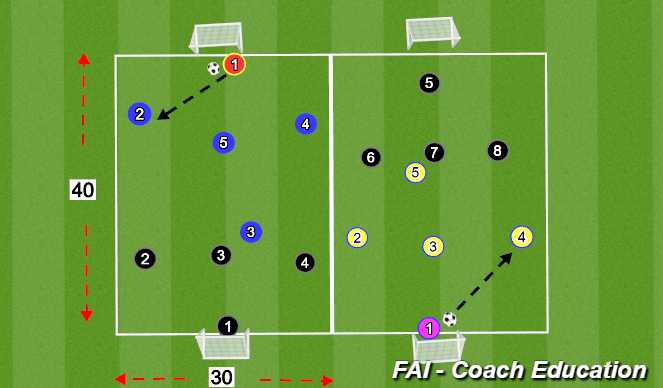 Football/Soccer: Mini Games- 4v5 (Small-Sided Games, Academy Sessions)