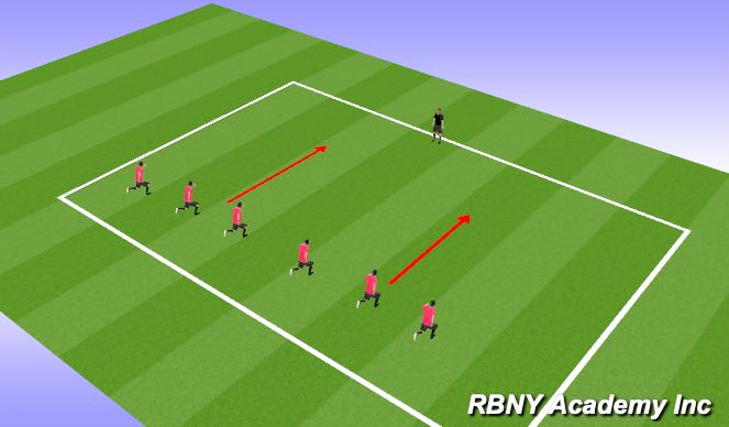 Football/Soccer: Defending (Tactical: Defensive principles, Academy ...