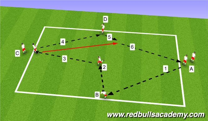 Football/Soccer: Syosset City FC( 2v2 Overlap) (Tactical: Combination ...