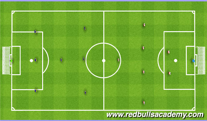 Football/Soccer: Syosset City FC( 2v2 Overlap) (Tactical: Combination ...