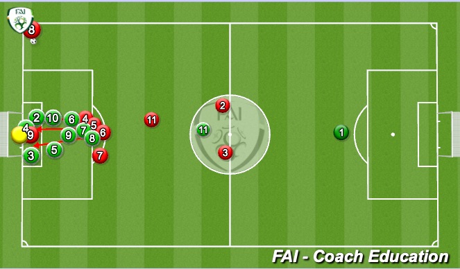 Football/Soccer: corner 1 and 2 Line And Cluster (Set-Pieces: Corners ...