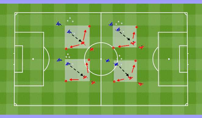 Football/Soccer: Session 5 Technical , Skill and SSG Dribbling ...