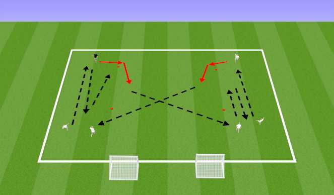 Football/Soccer: Progress from the back NY Select 2006 (Academy: Start ...