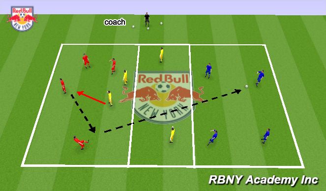 Football/Soccer: Switch the Point of Attack (Tactical: Switching play ...