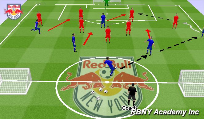 Football/Soccer: Switch the Point of Attack (Tactical: Switching play ...