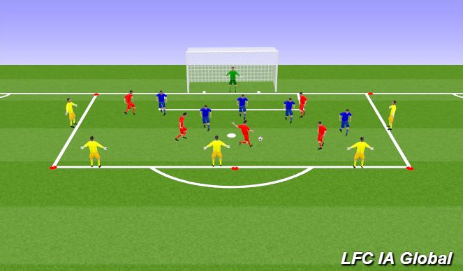 Football/Soccer: Box Shots (Technical: Shooting, Academy Sessions)