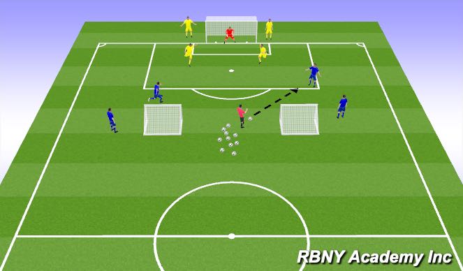 Football/Soccer: Defending 1v1 and 2v2 (Tactical: Defensive principles, Academy Sessions)