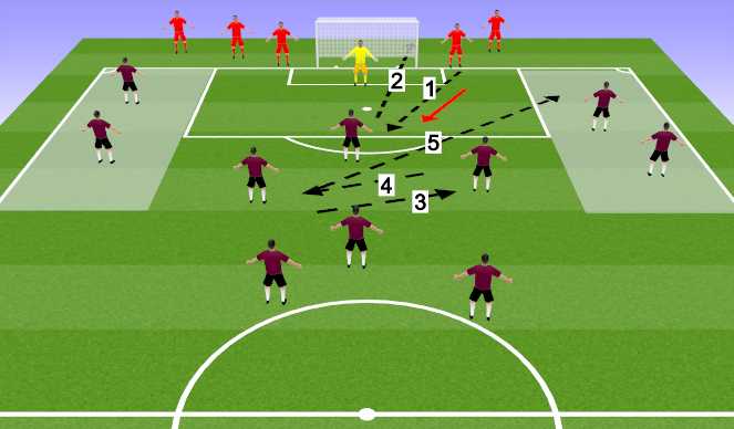 Football/Soccer: Final 3th (Academy: Attacking transition game, Advanced)
