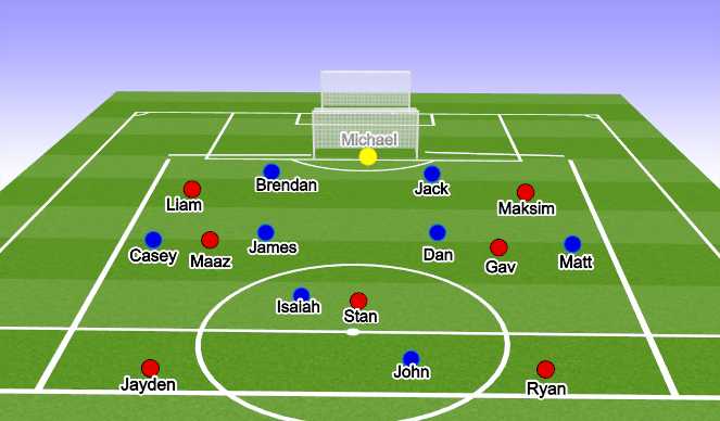 Football/Soccer: Session 1/Week 1/Cycle 2/NPL U18/2022/Amir Kasa ...