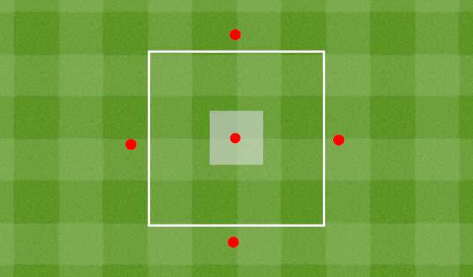 Football/Soccer: Technical rondo (Technical: Passing & Receiving ...