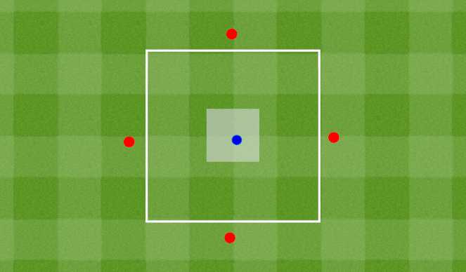 Football/Soccer: Technical rondo (Technical: Passing & Receiving ...
